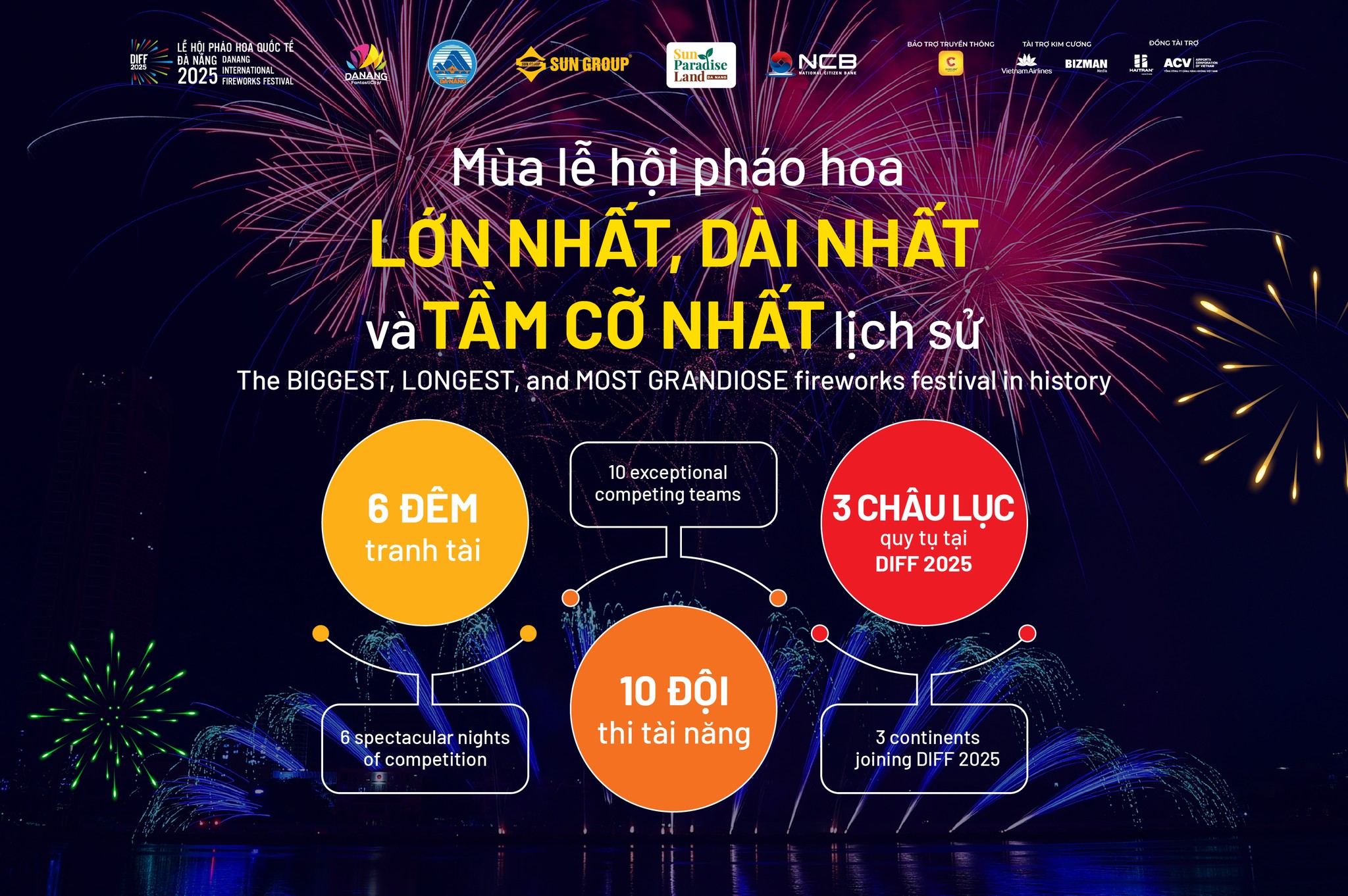 Da Nang International Fireworks Festival – DIFF 2025: Everything You ...