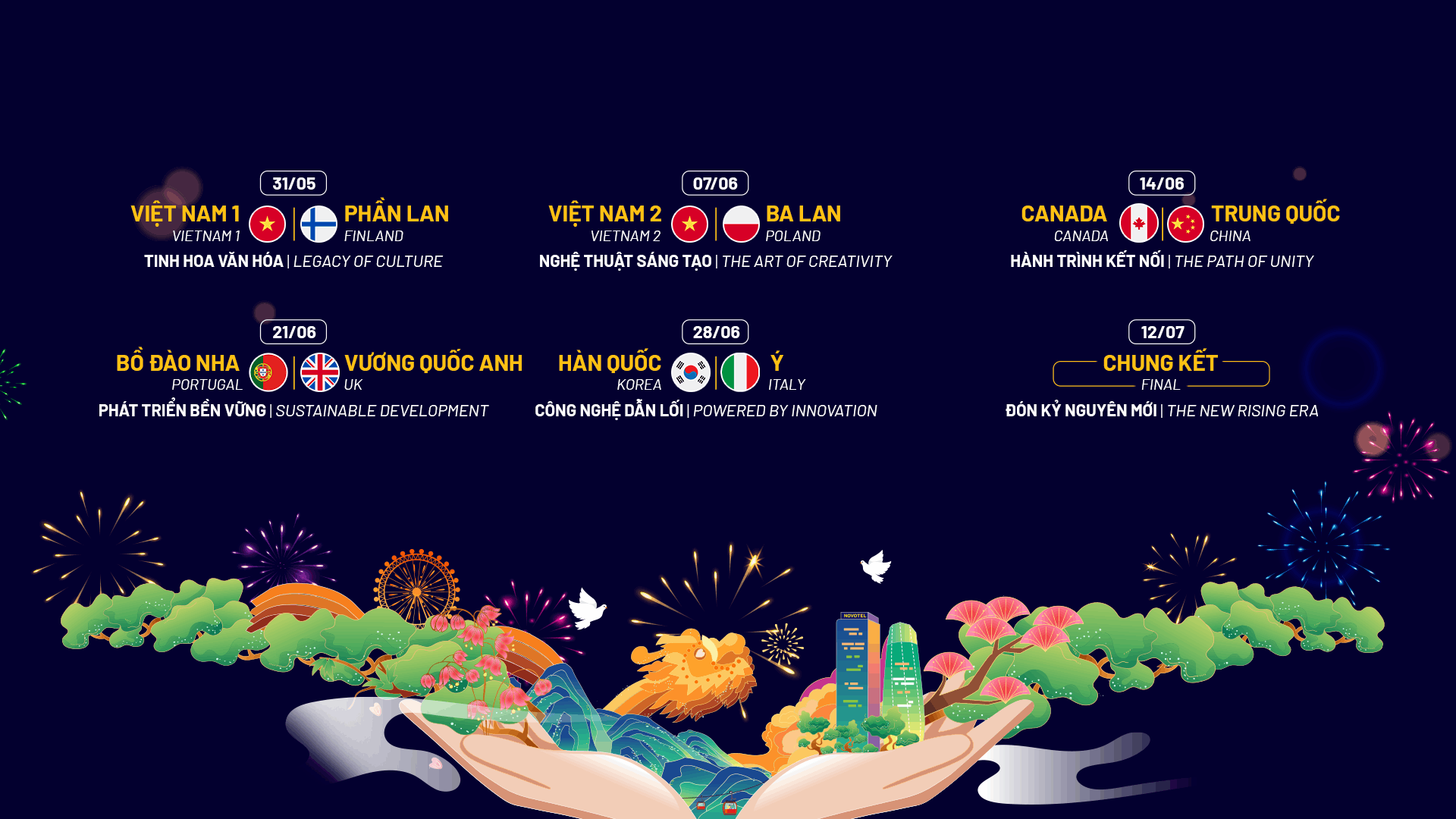 Diff 2025 – Danang International Fireworks Festival 2025