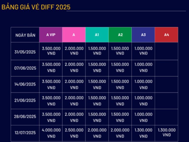 Giá vé xem pháo hoa Đà Nẵng 2025 mới nhất | Cách đặt vé DIFF 2025 – DIFF 2025